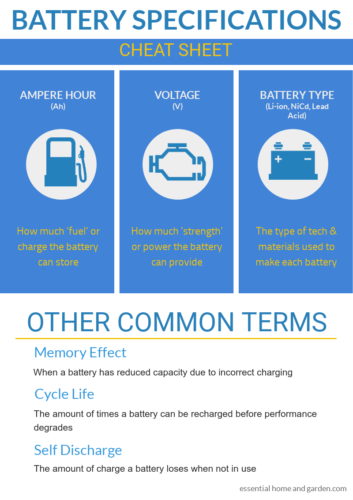 Understanding Power Tool Batteries - Which Is The Best Battery Type?