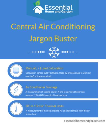 How To Calculate The Air Conditioner Size For Your House