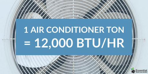 What Is BTU? - Your 2025 Guide To Understanding British Thermal Units