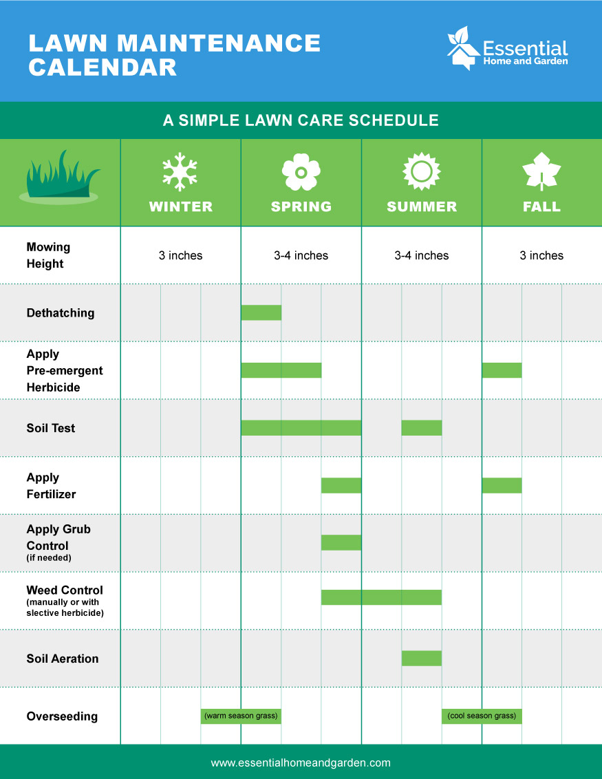 Lawn Mowing Schedule Template