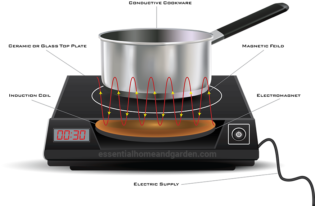 Induction Cooktop Problems: Causes And Solutions